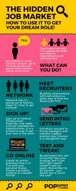 The Hidden Job Market: Use it to get your dream role - Pop Your Career