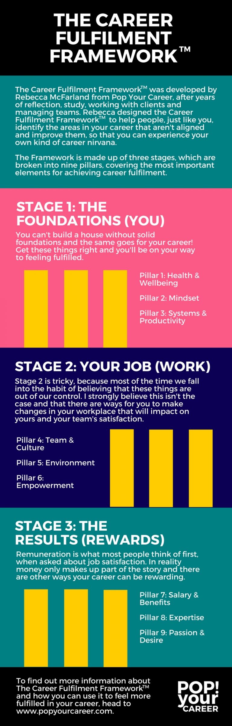 The Career Fulfilment Framework - Pop Your Career
