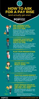 How to ask for a pay rise (and actually get one!) - Pop Your Career